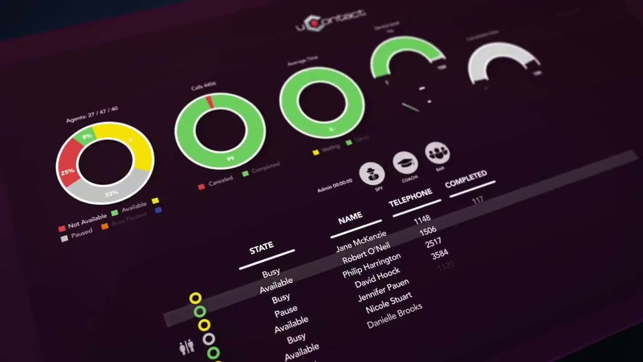 Todo sobre Ucontact by Net2Phone | Gtechs Colombia